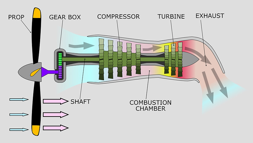 Basic Jet Engine | Study Aircrafts